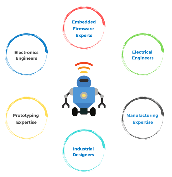 Morphedo - Your Partner for Innovating and Engineering Technology-Based ...